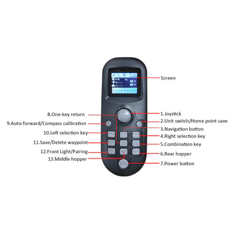 Actor Pro Plus with GPS Sonar – GP Models